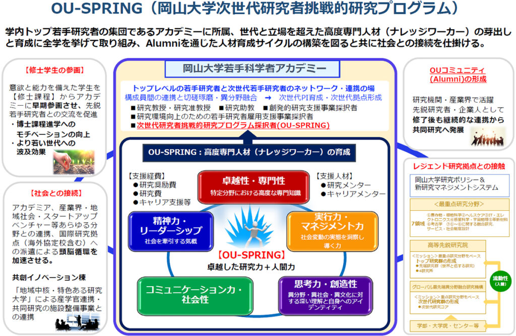 About us | OU-SPRING ENG